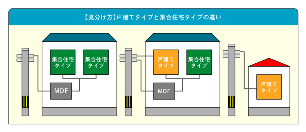 vdsl廃止時期, ntt東日本 vdsl方式は廃止 – MICJT